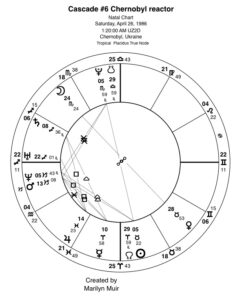 Revisiting History: Chernobyl Nuclear Reactor Explosion – Marilyn Muir