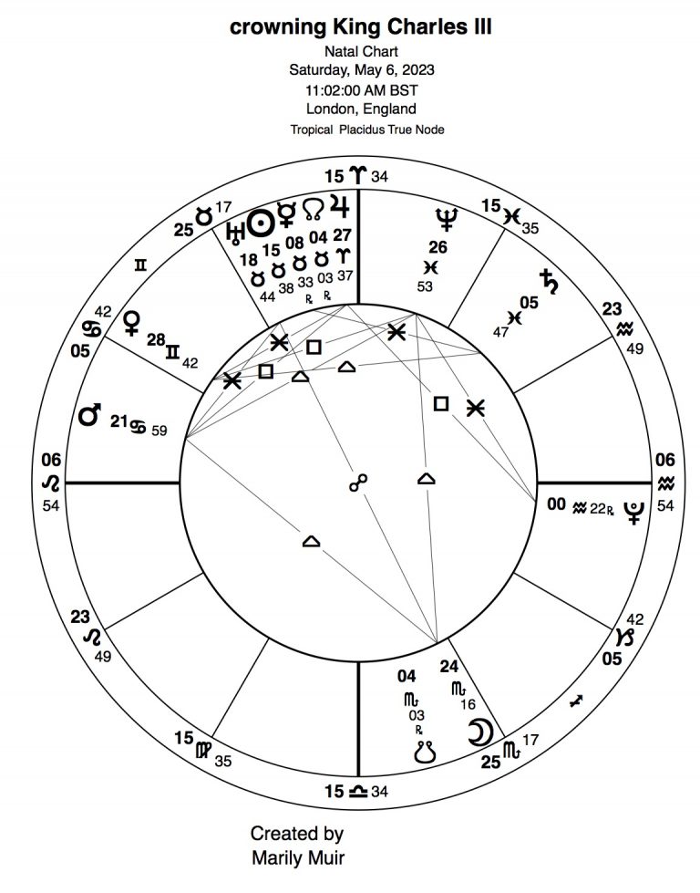 Coronation of a Relationship: King Charles III and Queen Consort ...