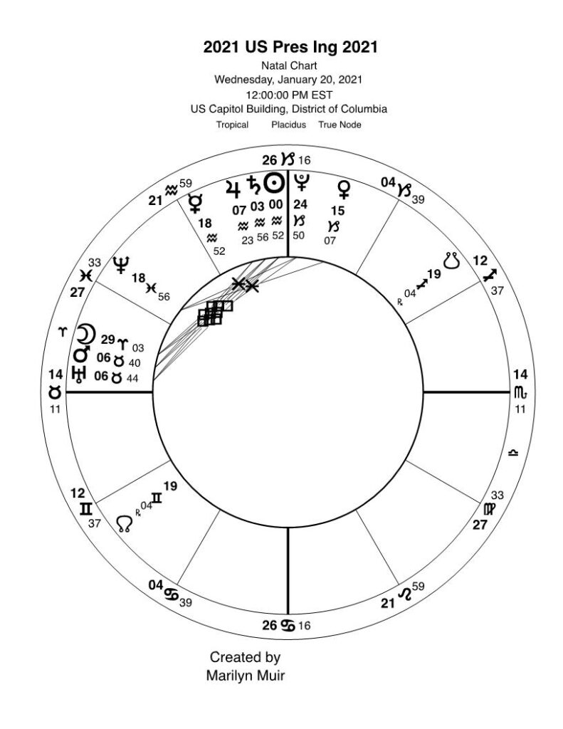 The 2021 U.S. Inauguration, Part 1 – Marilyn Muir