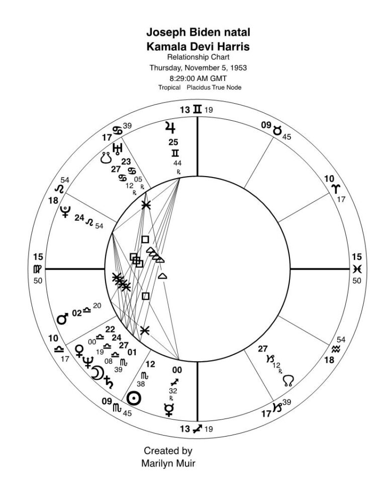 The 2021 U.S. Inauguration, Part 1 – Marilyn Muir