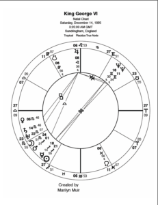 Revisiting History – British Monarchy – Marilyn Muir