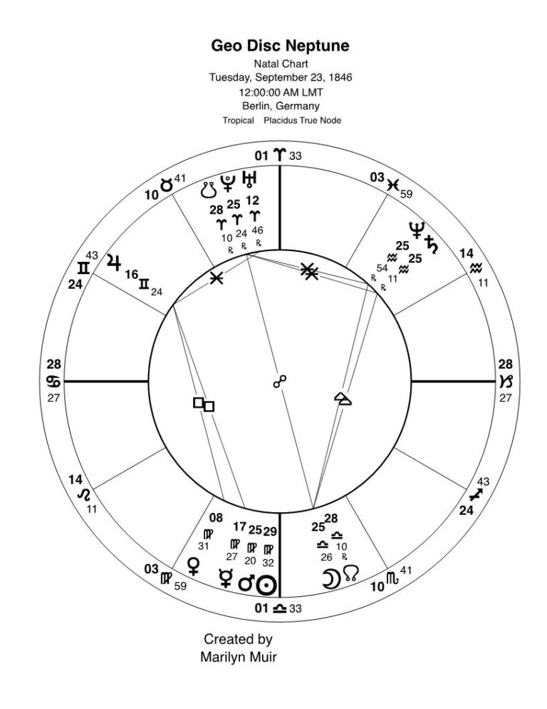 Revisiting History: The Quadrature of Neptune – Marilyn Muir