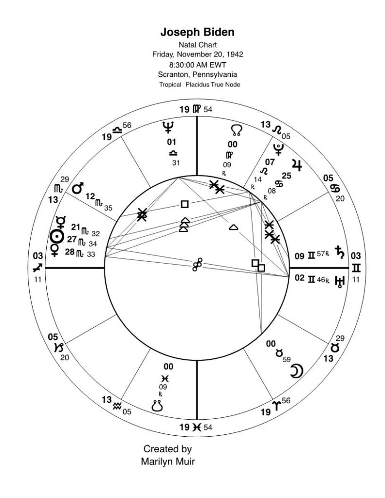 The 2021 U.S. Inauguration, Part 2 – Marilyn Muir