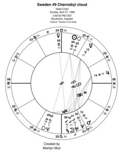 Revisiting History: Chernobyl Nuclear Reactor Explosion – Marilyn Muir