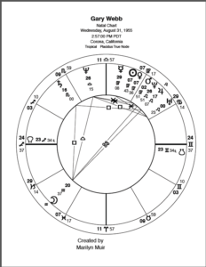 Revisiting History: Nicaragua/Contra, Gary Webb, Journalist – Marilyn Muir