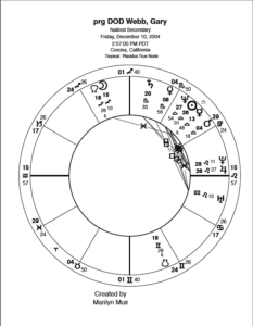 Revisiting History: Nicaragua/Contra, Gary Webb, Journalist – Marilyn Muir