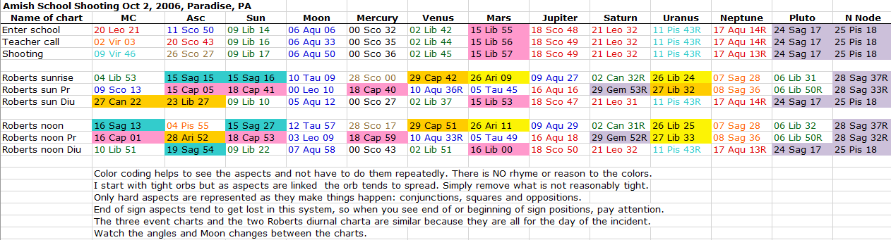 Revisiting History – the Amish School Massacre – October 2, 2006; A ...