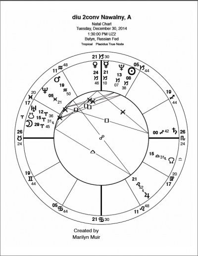 Nawalny (or Navalny), Alexei Anatolievich Ongoing Study – Marilyn Muir