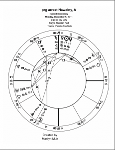 Nawalny (or Navalny), Alexei Anatolievich Ongoing Study – Marilyn Muir