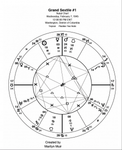 Grand Sextile – Marilyn Muir