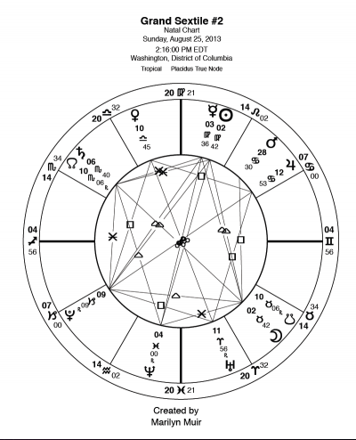 Grand Sextile – Marilyn Muir