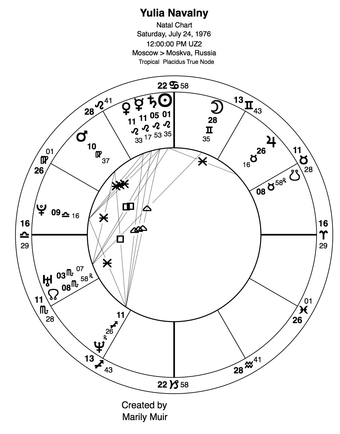 Champions of Freedom – Alexei and Yulia Navalny – Marilyn Muir