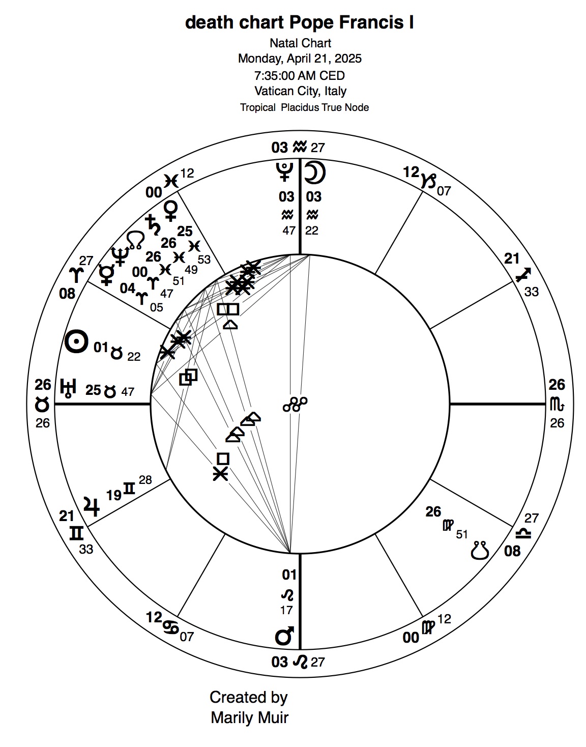 Pope Francis I, A Teaching Article – Marilyn Muir